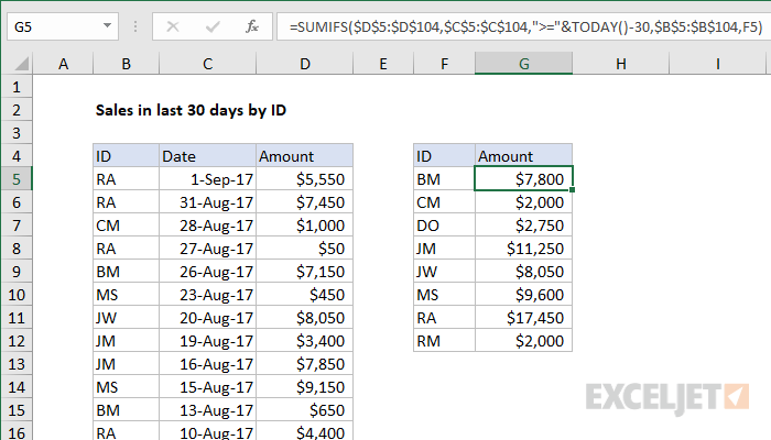 Sum Sales In Last 30 Days By ID Excel Formula Exceljet sum-sales-in-last-30-days-by-id-excel-formula-exceljet